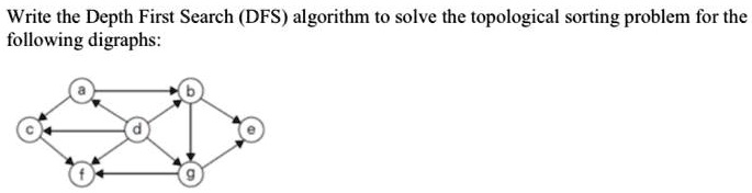 Solved I Need Program Code To Solve This Write The Depth First Search Dfs Algorithm To Solve