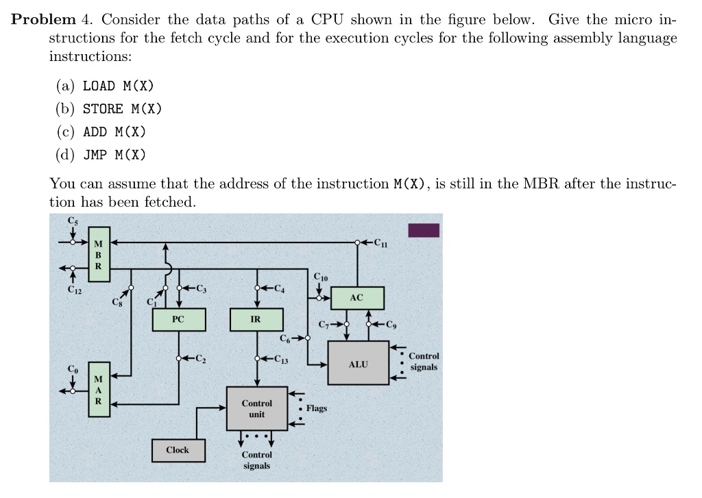 SOLVED: Problem: Consider the data paths of the CPU shown in the figure ...