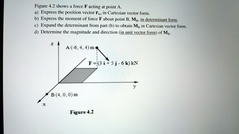 SOLVED: Figure 4.2 shows a force acting at point A. a) Express the ...