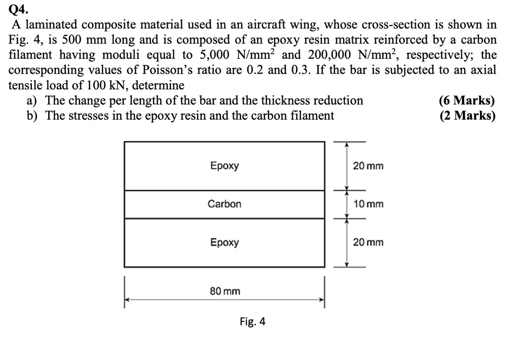 Q4. A laminated composite material used in an aircraft wing, whose ...