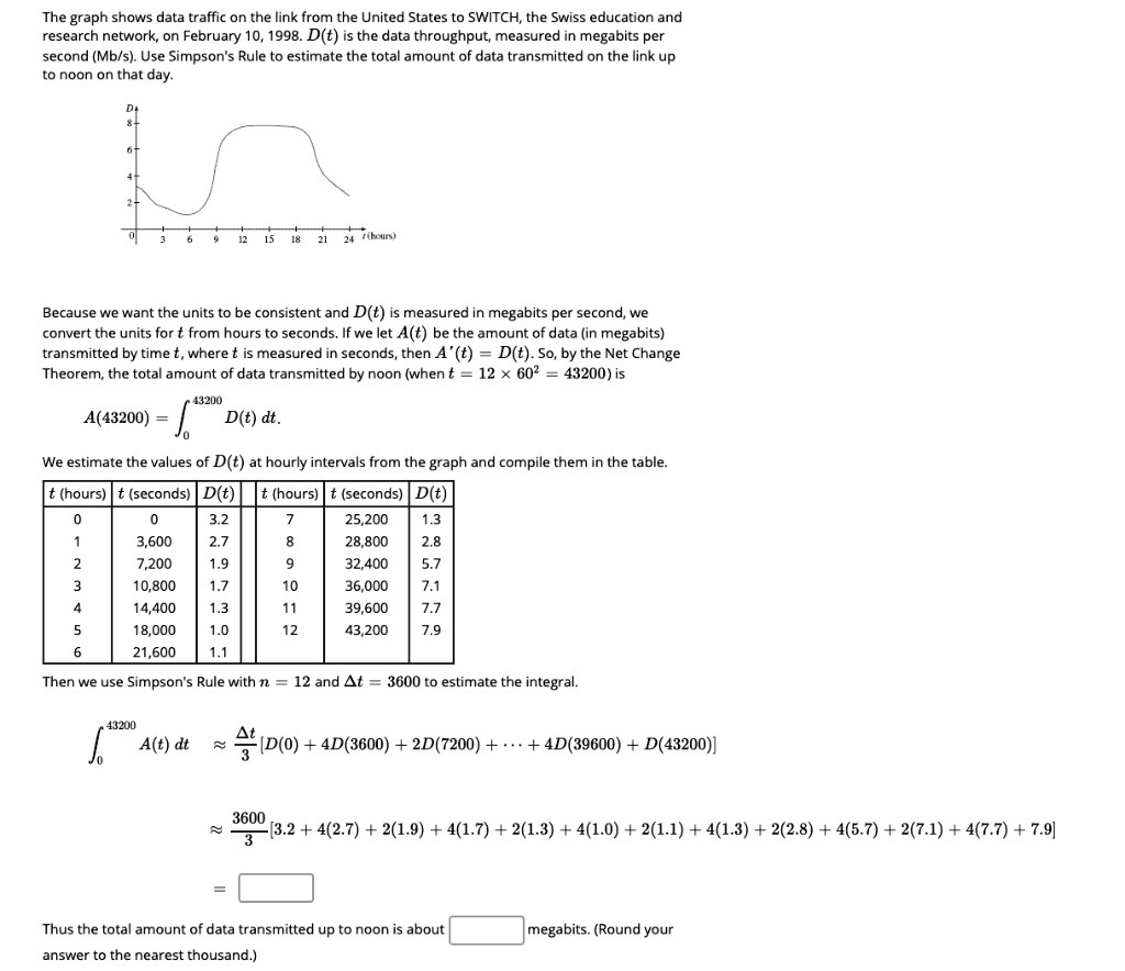 SOLVED: The graph shows data traffic on the link from the United States ...