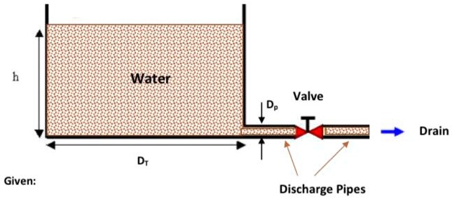 SOLVED: A circular cross-section water tank is to be discharged into a ...