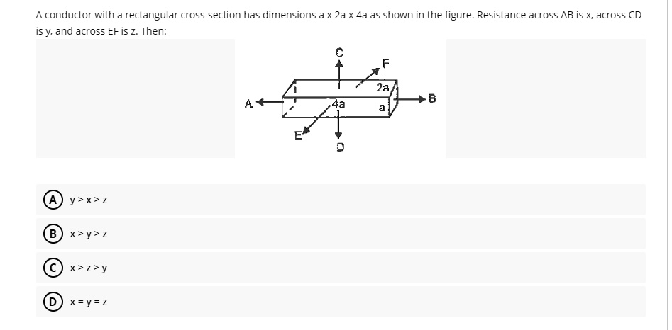 Solved A Conductor With A Rectangular Cross Section Has Dimensions A X