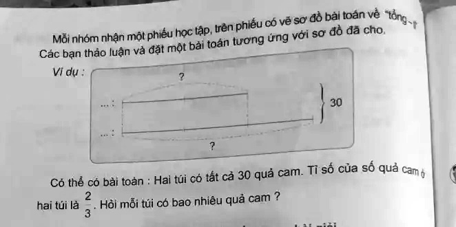 M?i nhóm nh?n m?t phi?u h?c t?p, trên phi?u có v? s? ?? bài toán v? "t?ng" Các b?n th?o lu?n và ...