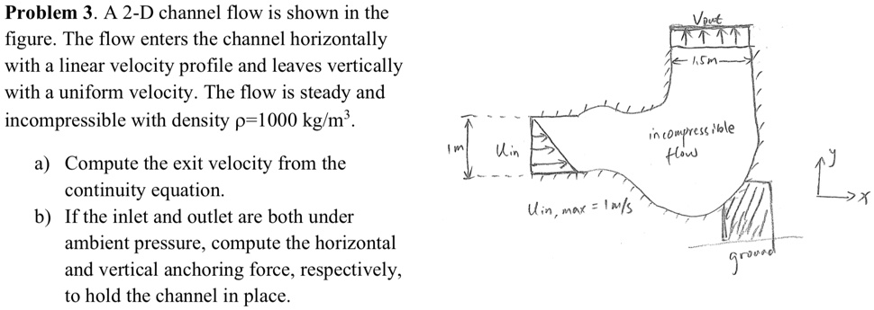 SOLVED: Problem 3: A 2-D channel flow is shown in the figure. The flow ...