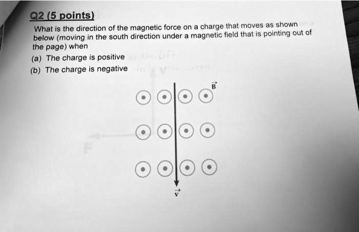 SOLVED: Q2 (5 points) What is the direction of the magnetic force on ...