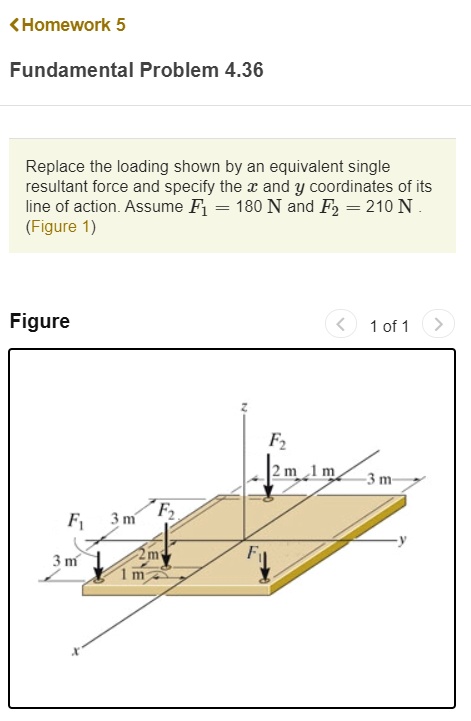 replace the loading on the frame figure 1 by a single resultant force suppose that f1 400 n f2 ...