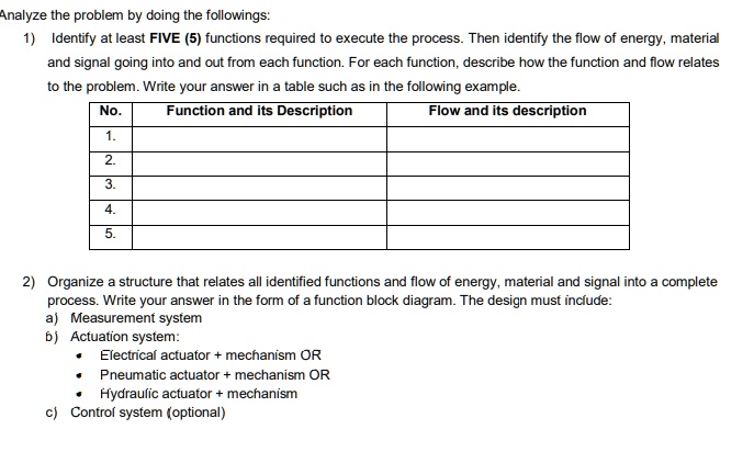 SOLVED: Please draw the block diagram of the function that you will use ...