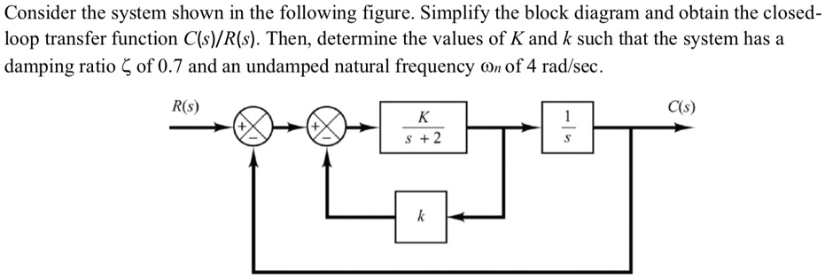 VIDEO solution: Consider the system shown in the following figure. Simplify the block diagram ...