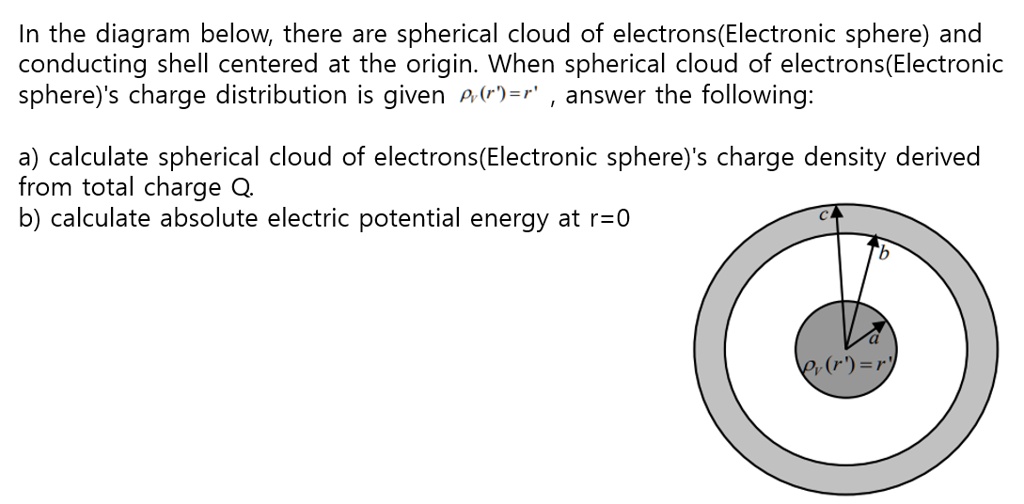 SOLVED: In the diagram below, there is a spherical cloud of electrons ...