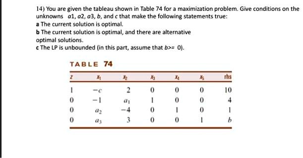 14 You Are Given The Tableau Shown In Table 74 For A Maximization Problem Give Conditions On 2360