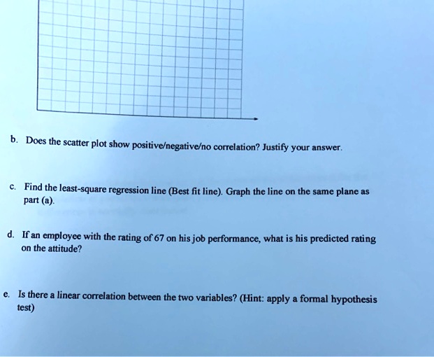 SOLVED: Does the scatter plot show positivelnegativelno correlation ...