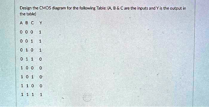SOLVED: Design the CMOS diagram for the following Table: (A, B Care the ...