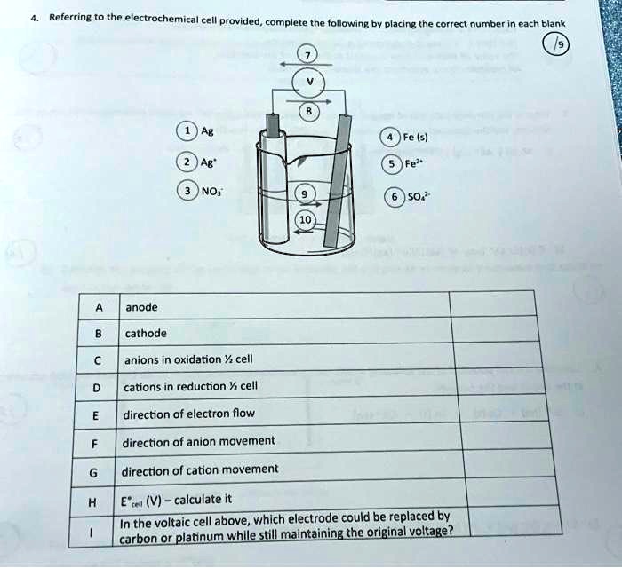 referring the electrochemical cell provided complete the following by ...