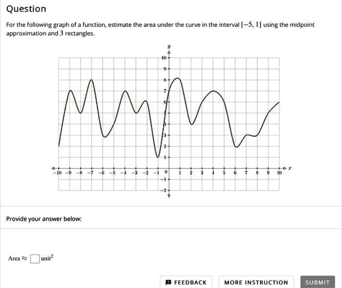 SOLVED:Question For the following graph of a function, estimate the area under the curve in the ...