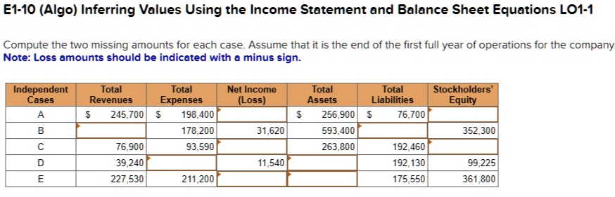 e1 10 algo inferring values using the income statement and balance ...
