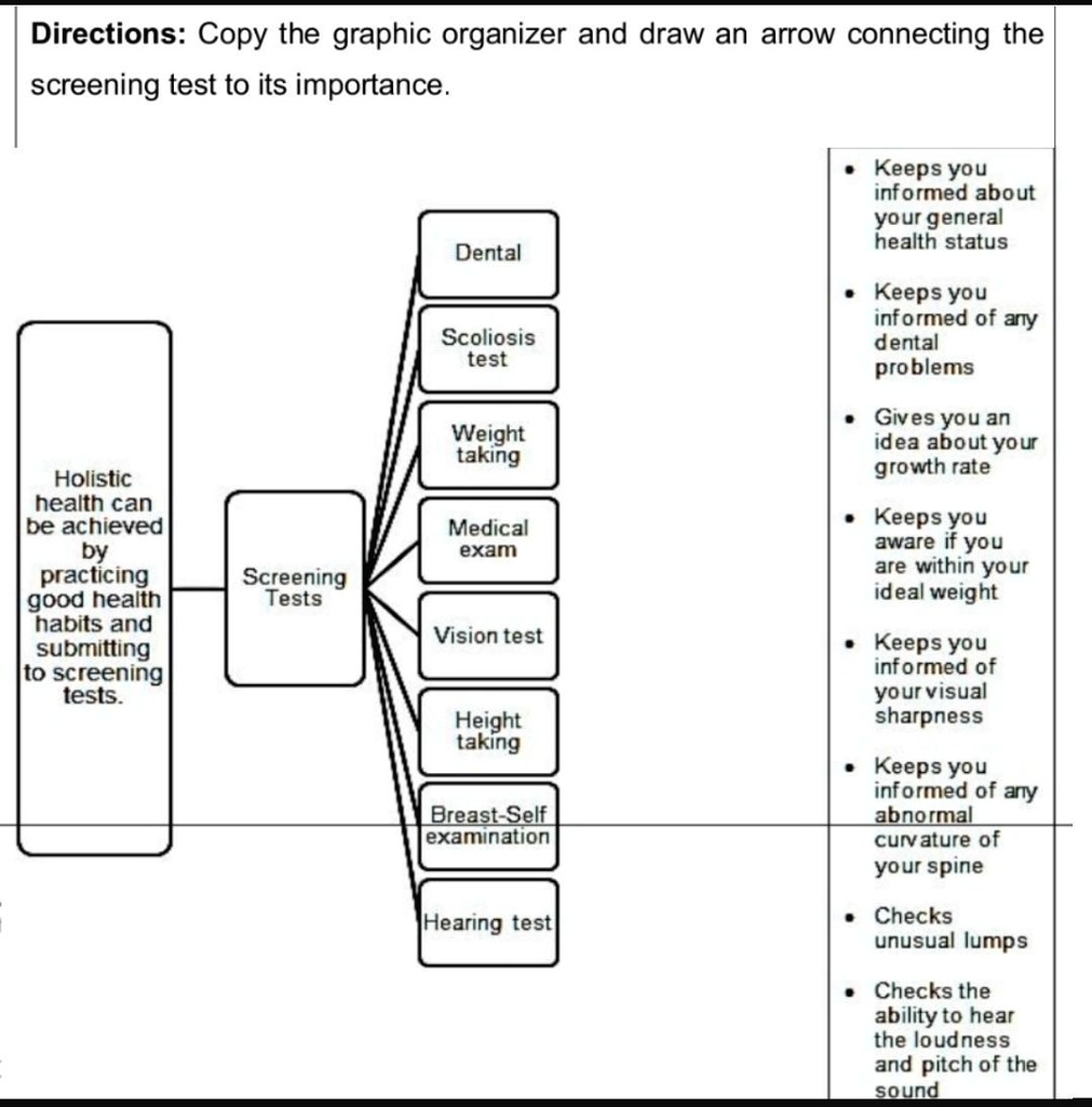 copy the graphic organizer and draw an arrow connecting the screening ...