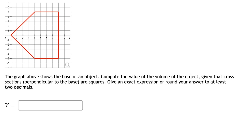 SOLVED: The graph above shows the base of an object: Compute the value of the volume of the ...