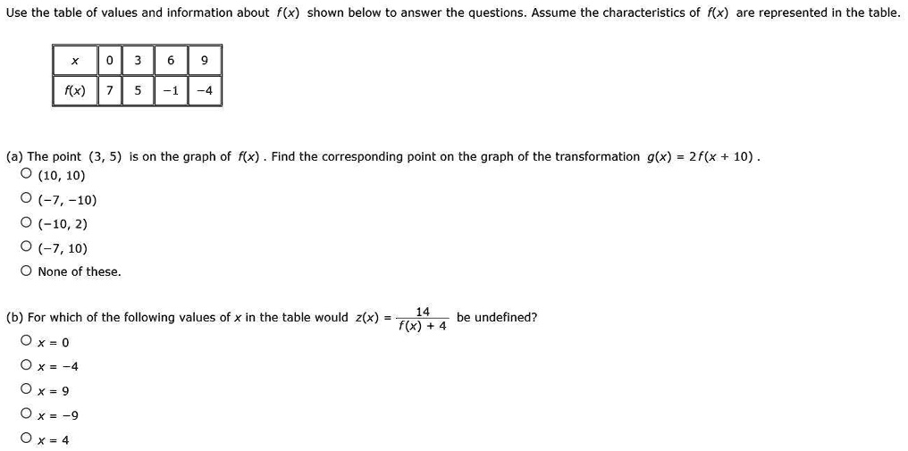 SOLVED: Use the table of values and information about f(x) shown below ...