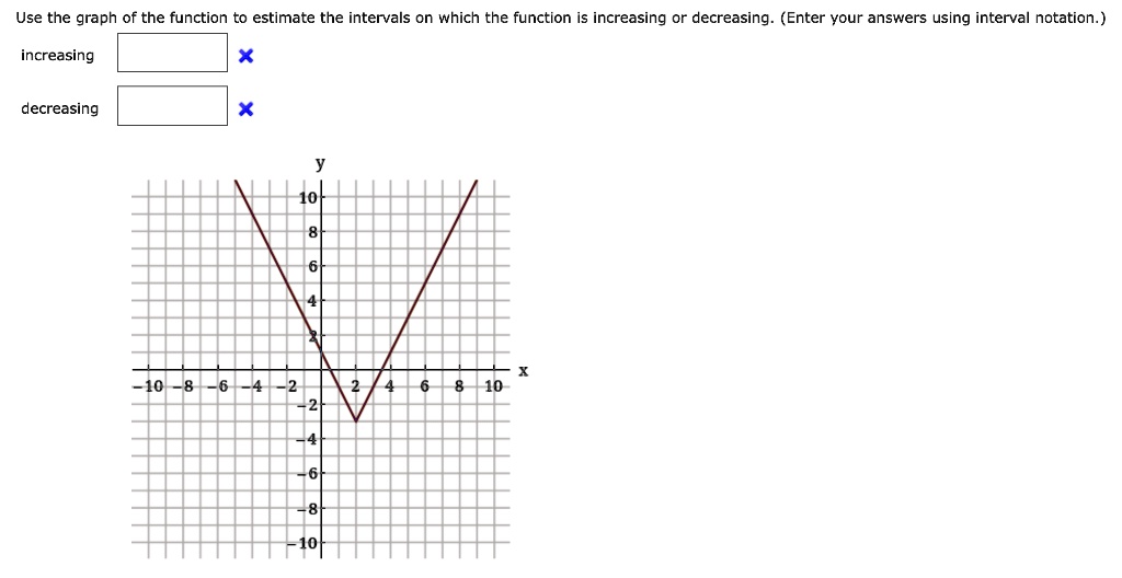 SOLVED: Use the graph of the function to estimate the intervals on ...