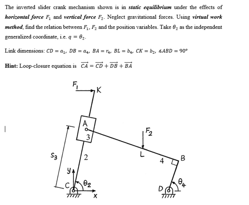 the inverted slider crank mechanism shown is in static equilibrium ...