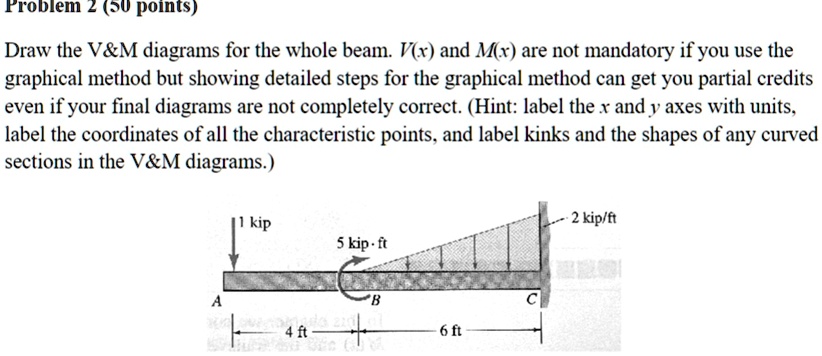 VIDEO solution: Draw the V M diagrams for the whole beam. V(x) and M(x ...