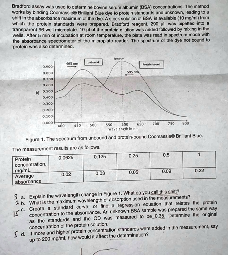 bradford assay was used to determine bovine serum albumin bsa ...