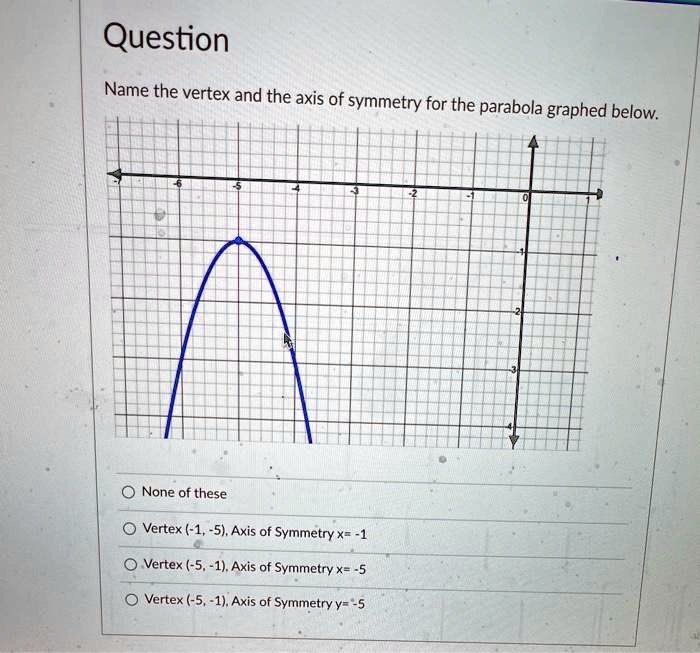SOLVED: Question Name the vertex and the axis of symmetry for the ...