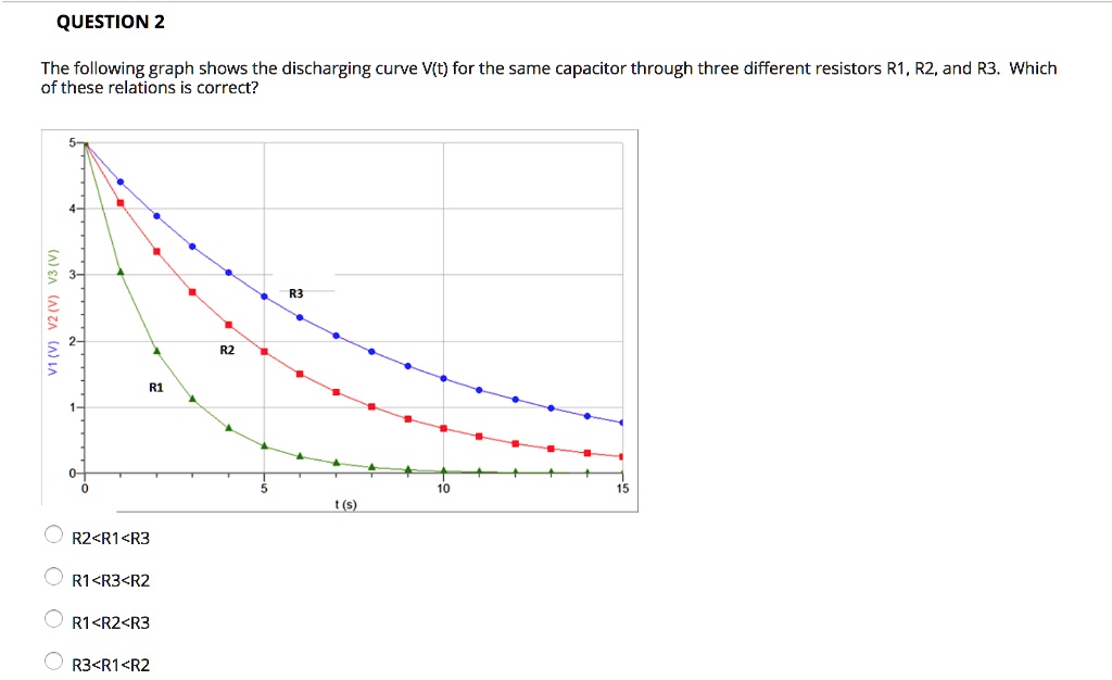 SOLVED: QUESTION 2 The following graph shows the discharging curve V(t ...