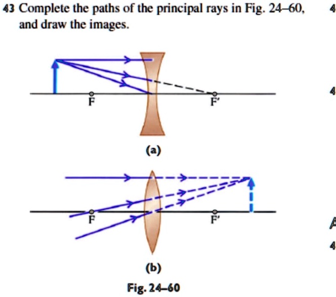 SOLVED: 43 Complete the paths of the principal rays in Fig 24-60. and ...