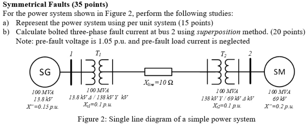 SOLVED: Symmetrical Faults (35 points) For the power system shown in Figure 2, perform the ...