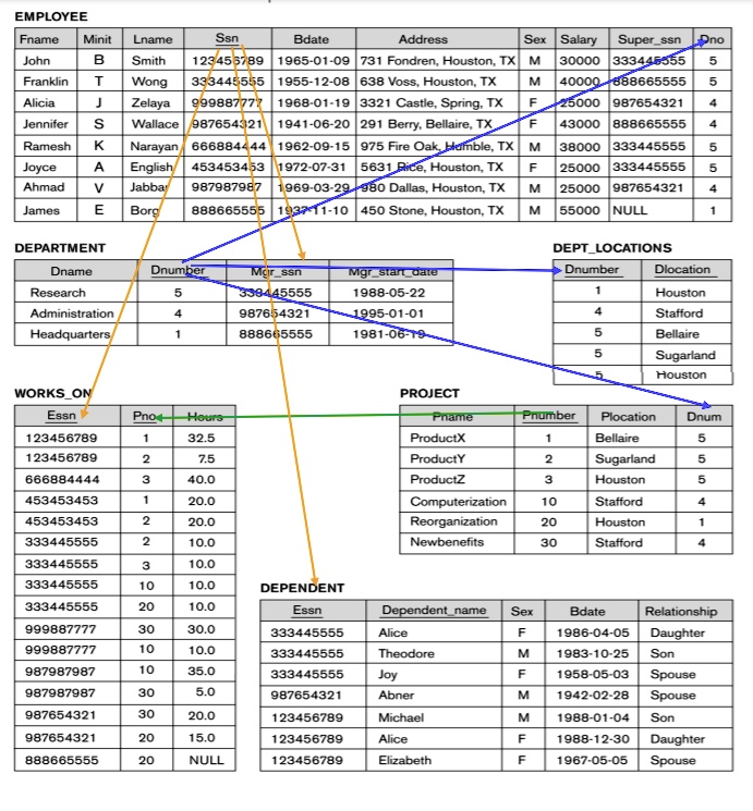 SOLVED: Texts: List the names, salaries, and supervisors' names of ...