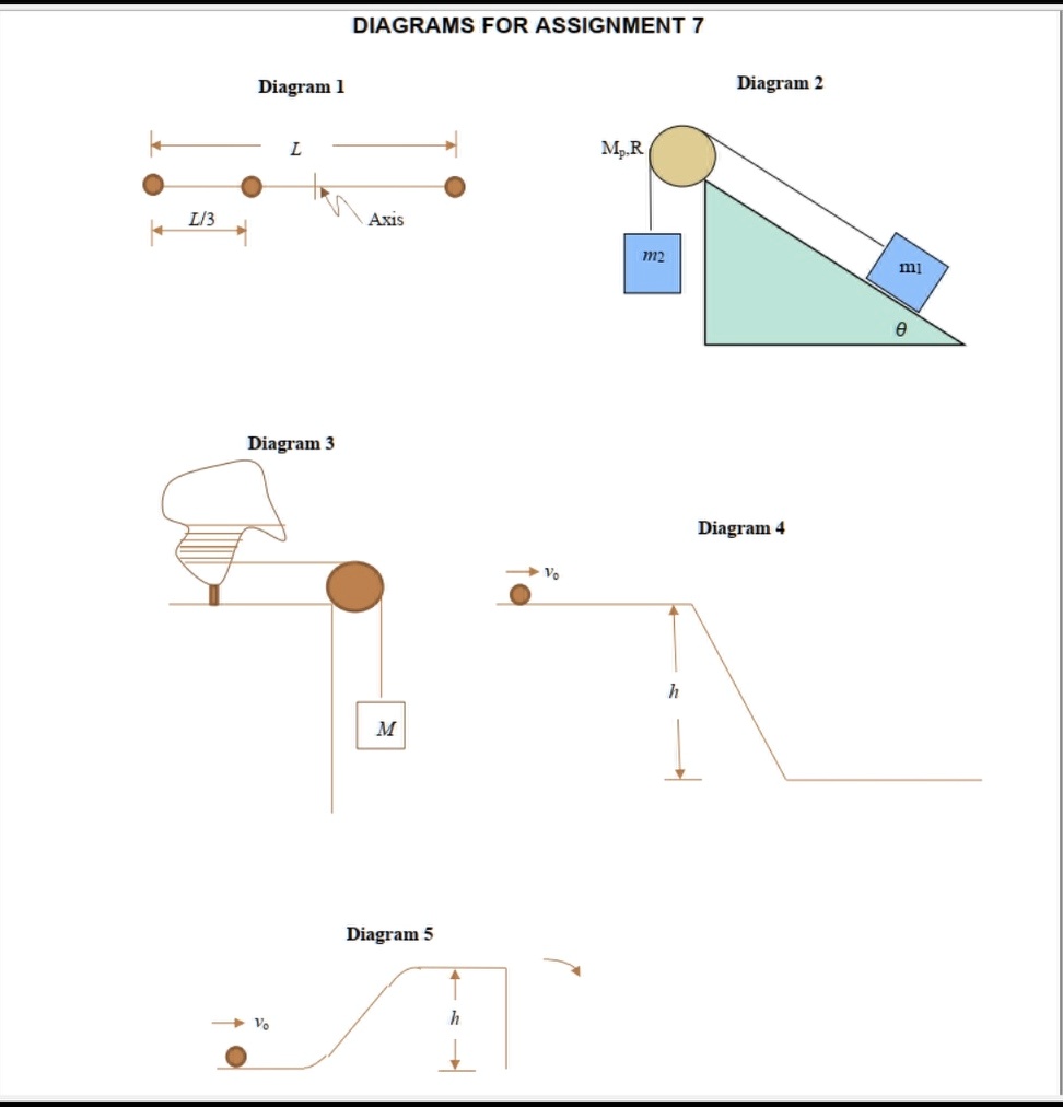 SOLVED: DIAGRAMS FOR ASSIGNMENT 7 Diagram Diagram 2 MpR AXs mR Diagram ...