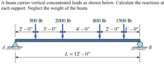 SOLVED: A beam carries vertical concentrated loads as shown below. Calculate the reactions a ...