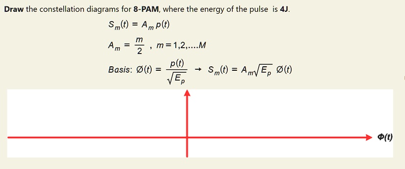 [GET ANSWER] Draw the constellation diagrams for 8-PAM, where the ...