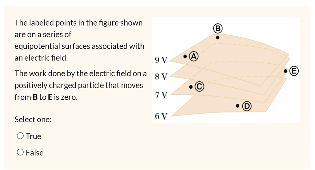 The labeled points in the figure shown are on a series of equipotential ...