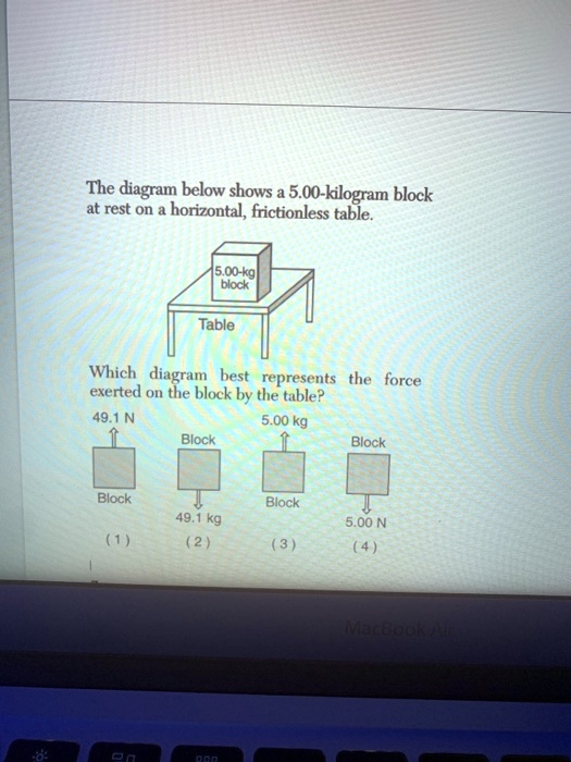 SOLVED: The diagram below shows a 5.00-kilogram block at rest on a horizontal, frictionless ...