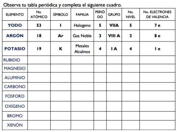 SOLVED: ayuda porfavor,ayuda porfavor Observa tu tabla periódica Y ...