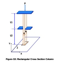SOLVED: The vertical rectangular cross-section column shown in Fig. Q3 ...