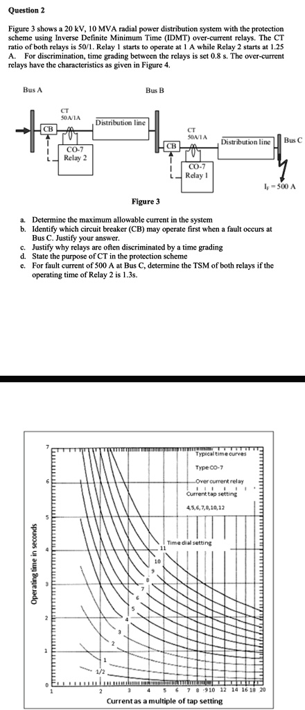 SOLVED: Figure 3 shows a 20 kV, 10 MVA radial power distribution system ...
