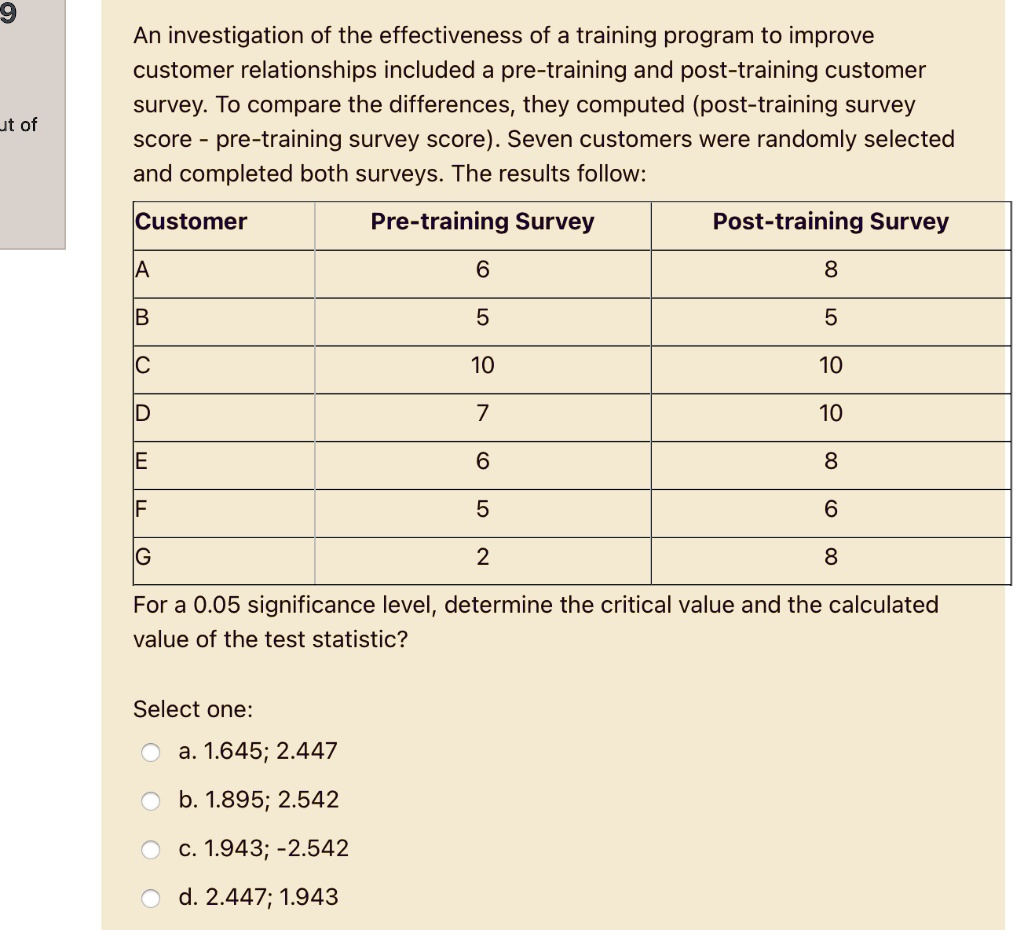 an investigation of the effectiveness of a training program to improve ...