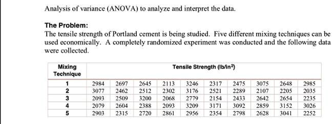 SOLVED: One-way ANOVA solved with Minitab, please. Analysis of variance (ANOVA) to analyze and ...