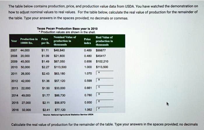 [GET ANSWER] the table below contains production price and production value data from usda you ...
