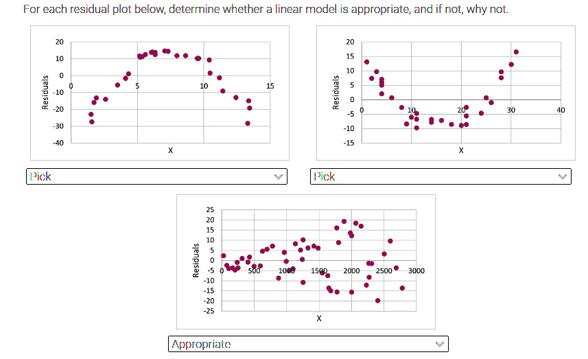 Solved For Each Residual Plot Below Determine Whether A Linear Model