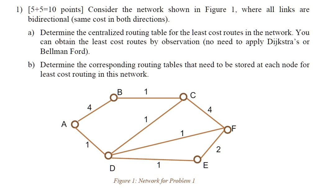 SOLVED: 1) [5+5-10 points] Consider the network shown in Figure where all links are ...