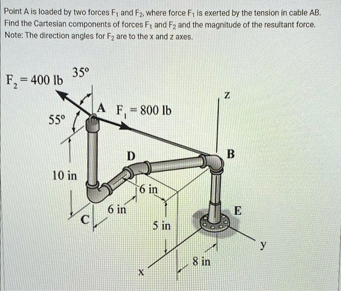 SOLVED: Point A is loaded by two forces F and F2, where force F is exerted by the tension in ...