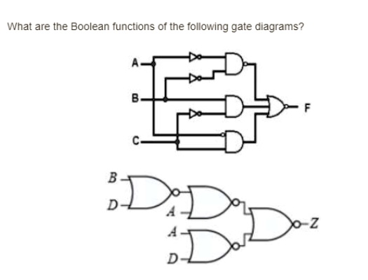 SOLVED: What are the Boolean functions of the following gate diagrams?