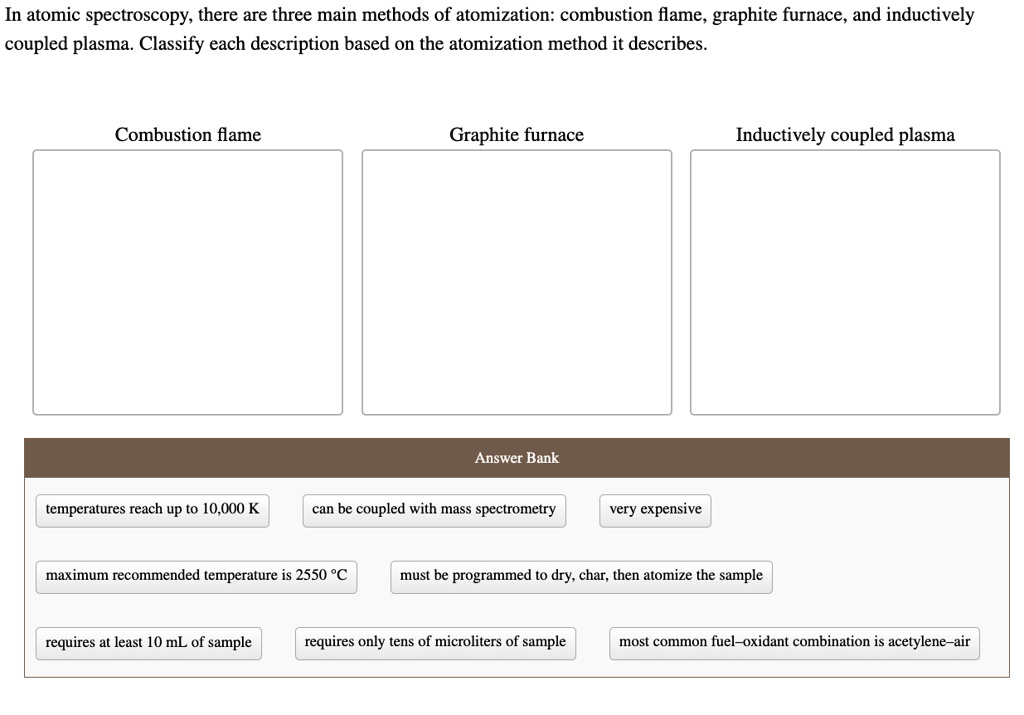 SOLVED: In atomic spectroscopy, there are three main methods of atomization: combustion flame ...