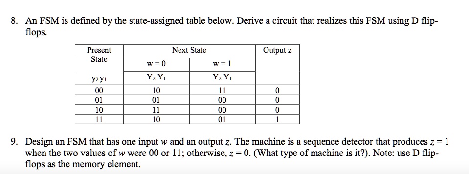 SOLVED: 8. An FSM is defined by the state-assigned table below. Derive a circuit that realizes ...