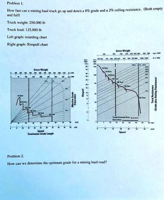 SOLVED: Problem 1. and full) Truck weight: 250,000 lb Truck load ...
